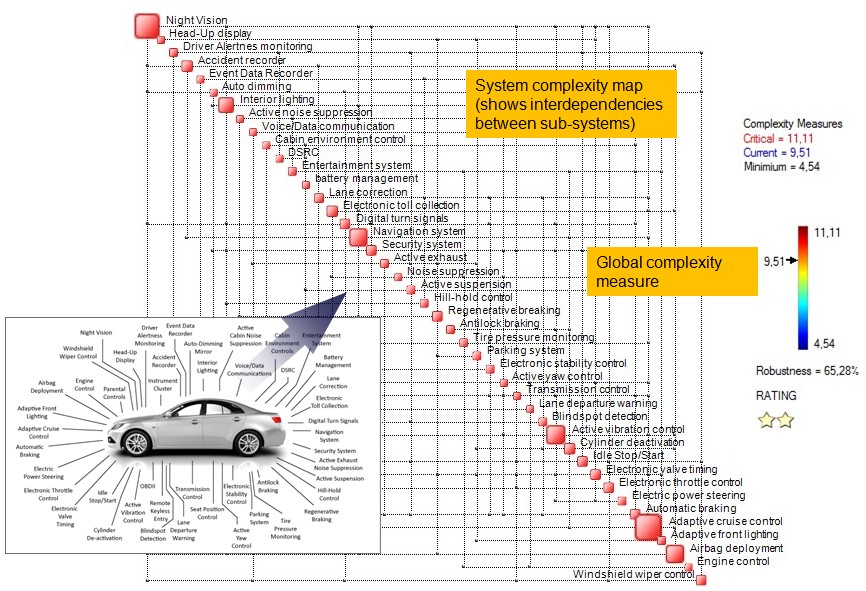 Car electronics: how much more complexity can we handle? – Artificial ...