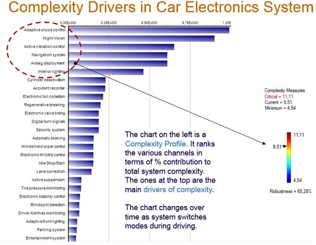 Car electronics: how much more complexity can we handle? – Artificial ...