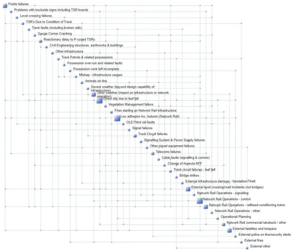 Complexity Maps of Railway Operations – Artificial Intuition