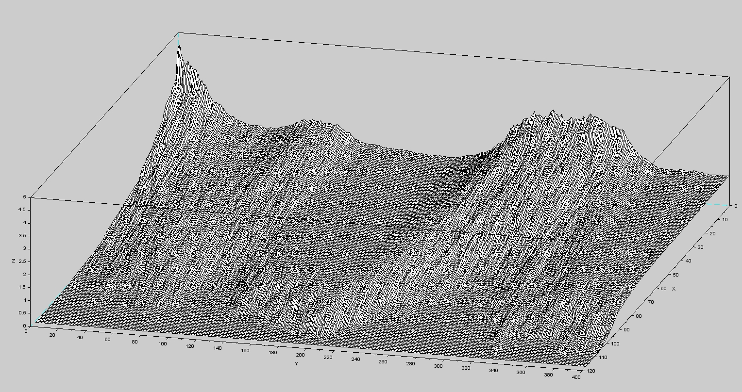 Electronic Warfare and Complexity Management – Artificial Intuition