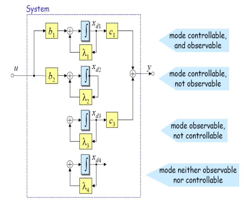 On Anomaly Types and Anomaly Detection. – Artificial Intuition