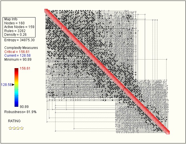 How Complex are Formations of Starlings? – Artificial Intuition