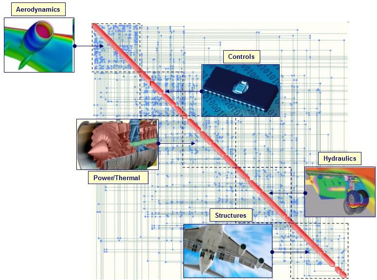 The Challenge of Managing Design Complexity – Artificial Intuition