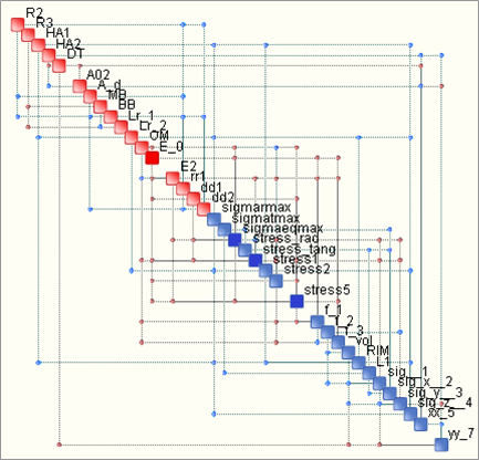 Background Concepts of Robust Design – Artificial Intuition