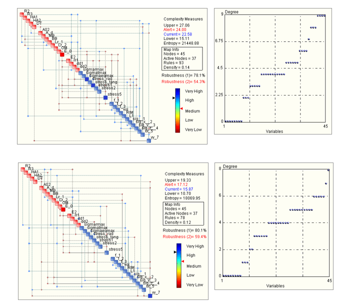 Background Concepts of Robust Design – Artificial Intuition