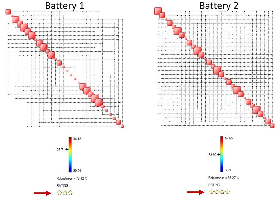 Battery Rating while You Recharge – Artificial Intuition