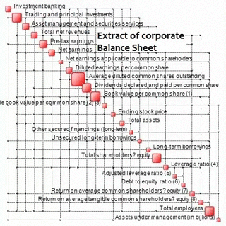 Interactive Complexity Maps – Click and Navigate – Artificial Intuition