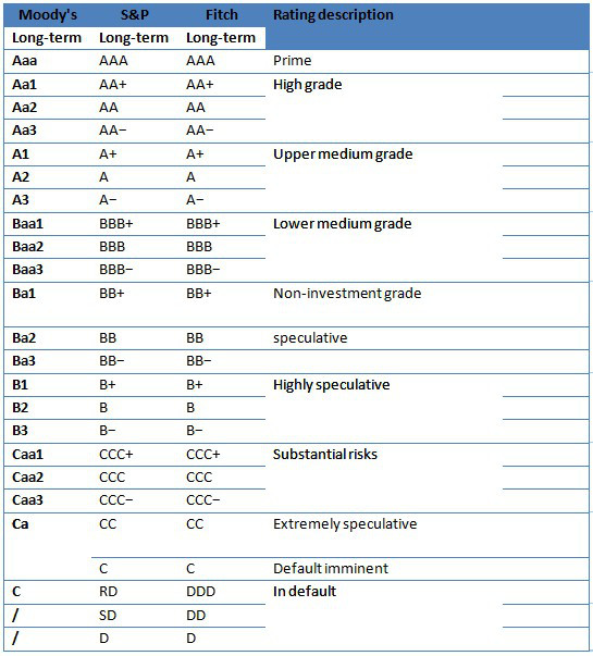 How Classical Ratings Compare to Resilience Ratings – the S&P, Dow and ...