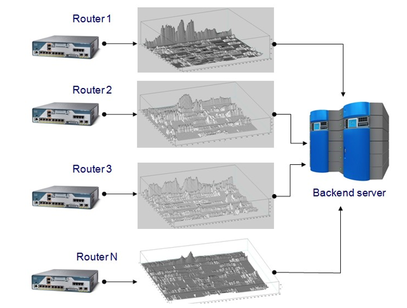 Complexity Monitoring Device for Local Anomaly Detection in Networks ...
